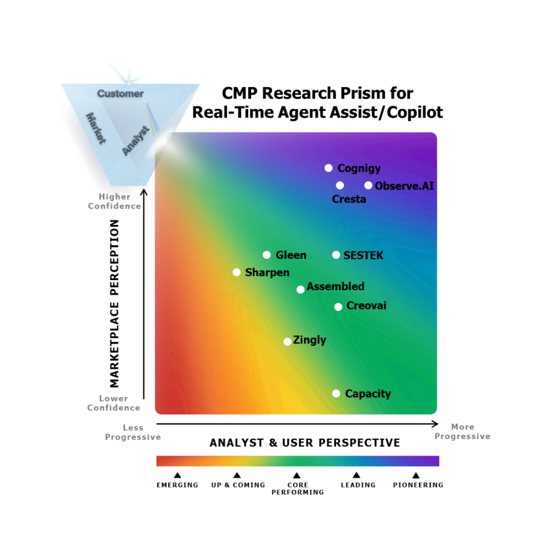 Cognigy Featured as Pioneering on the CMP Research Prism for Real-Time Agent Assist/Copilot